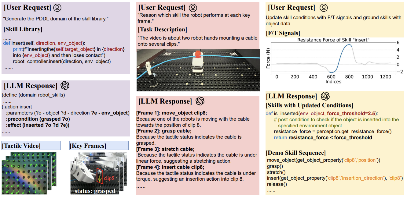 LEMMo-Plan: LLM-Enhanced Learning from Multi-Modal Demonstration for ...
