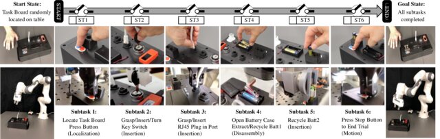 Digital Robot Judge (DR.J): Building a Task-Centric Performance ...
